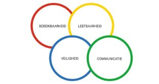 GOTIK-methode: wat is het en wat zijn de voordelen? | SBO Blog